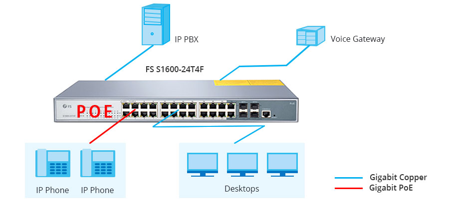 POE Phone - VOIP Phone System Network Port Speed Guide - iNEWS