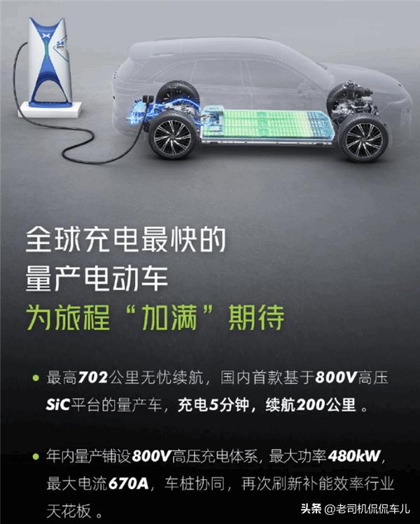 200km of battery life after 5 minutes of charging!The world's fastest ...