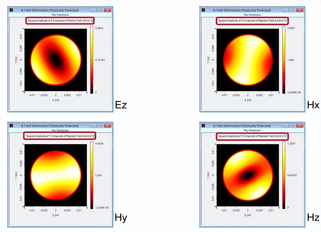 Tracing with geometric fields + evaluating field components - iNEWS