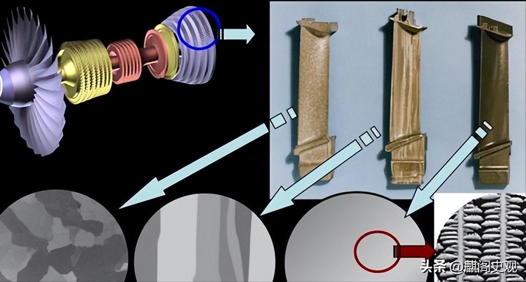 The new nickel-based superalloy CMSX 4 in the aerospace field, how to ...