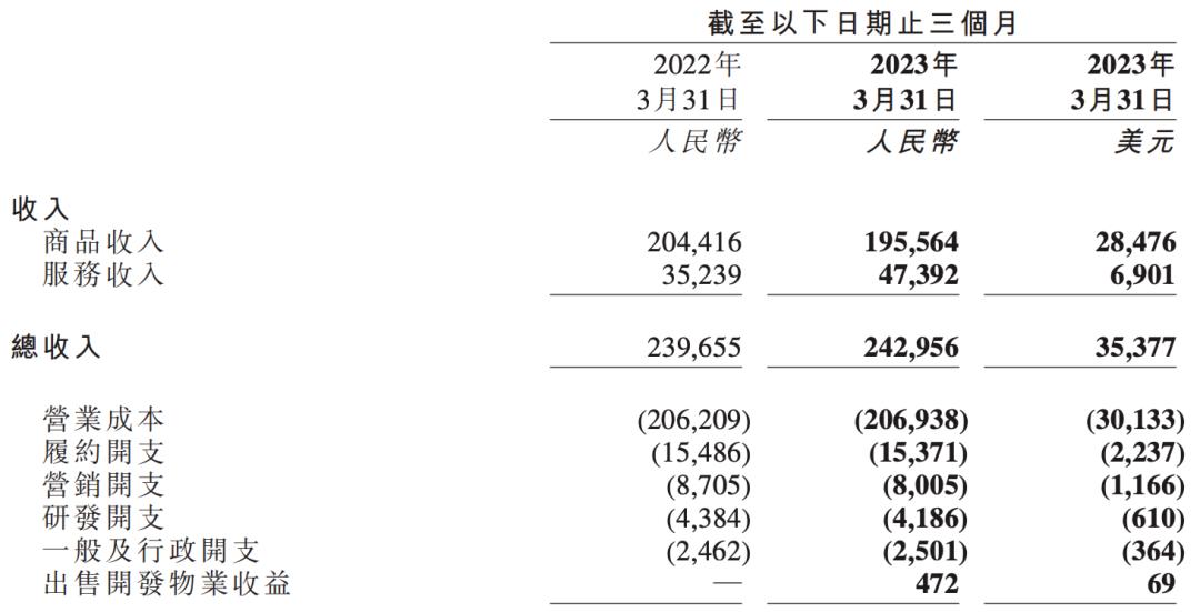 Xu Ran, please answer: Jingdong is still playing with low prices, what ...