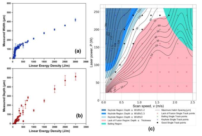 Top Metal: Additive Manufacturing of Defect-Free Nitinol Shape Memory ...