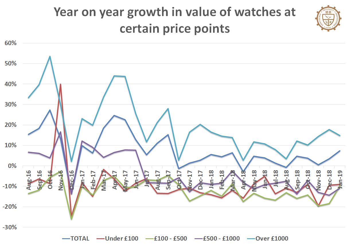 5 keys to watch value preservation, is it true that Rolex, Patek ...