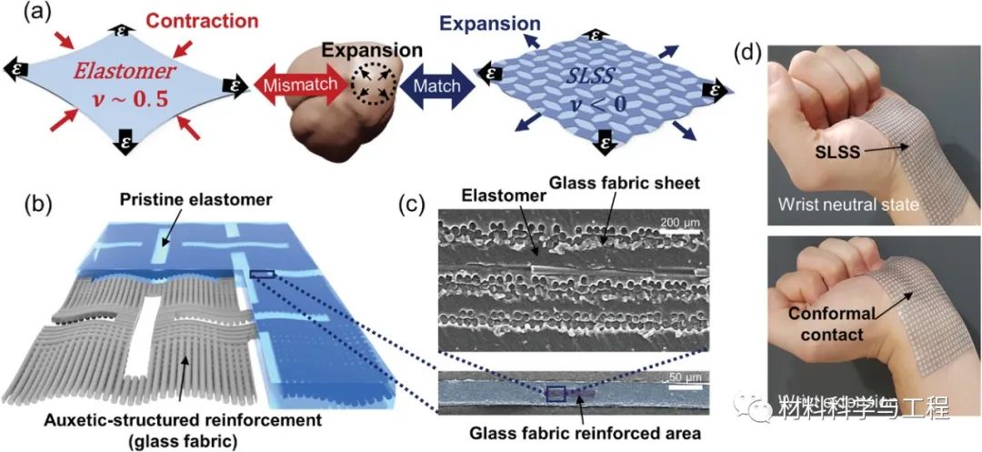 "AFM": Strain-Stress Synchronous Sensing! A skin-like omnidirectional ...