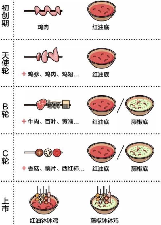 In Sichuan, hot pot skewered fragrant bobo chicken and maocai, is it the same thing? - iNEWS