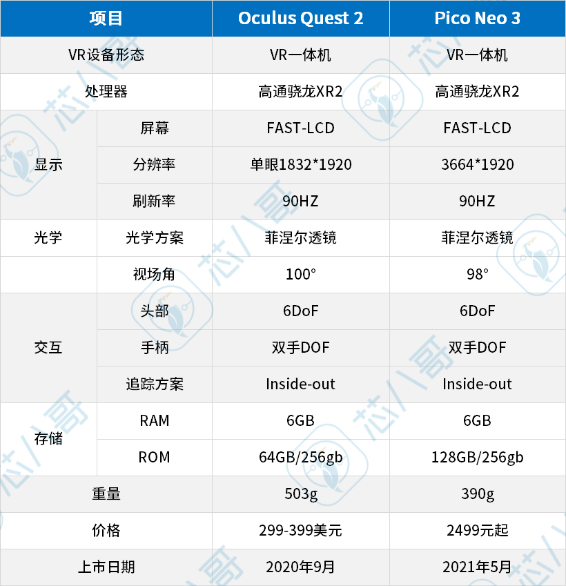 The chip cost accounts for nearly 50%!In the future, these VR/AR ...