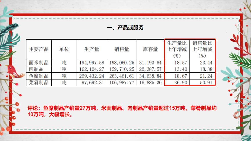 Learn about Yasui Foods in 5 minutes - iNEWS