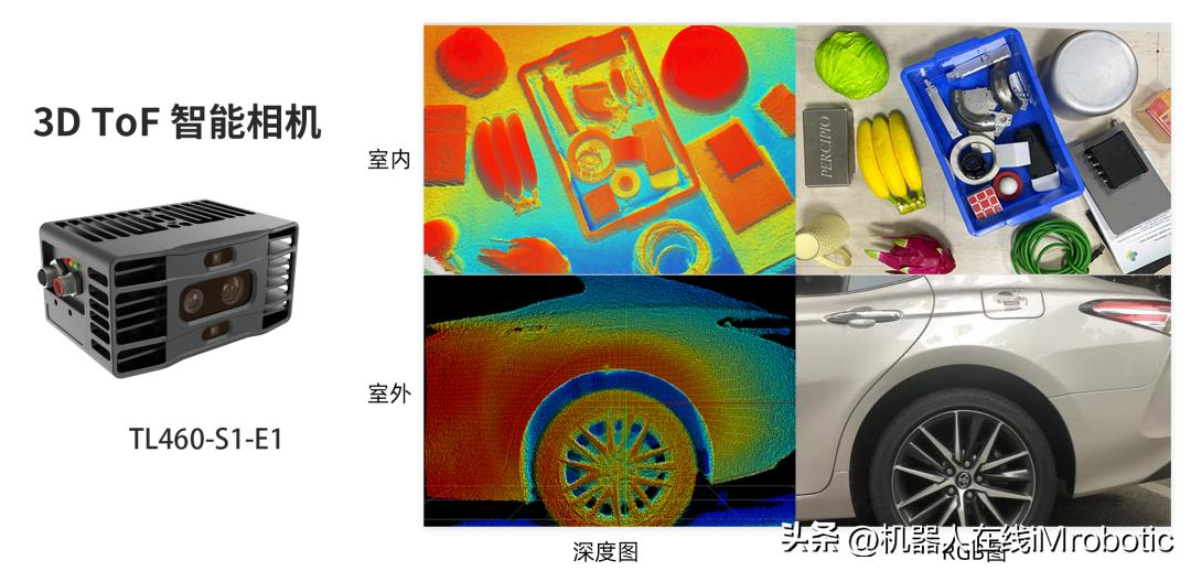 Released a new ToF smart camera to further expand the scope of 3D ...