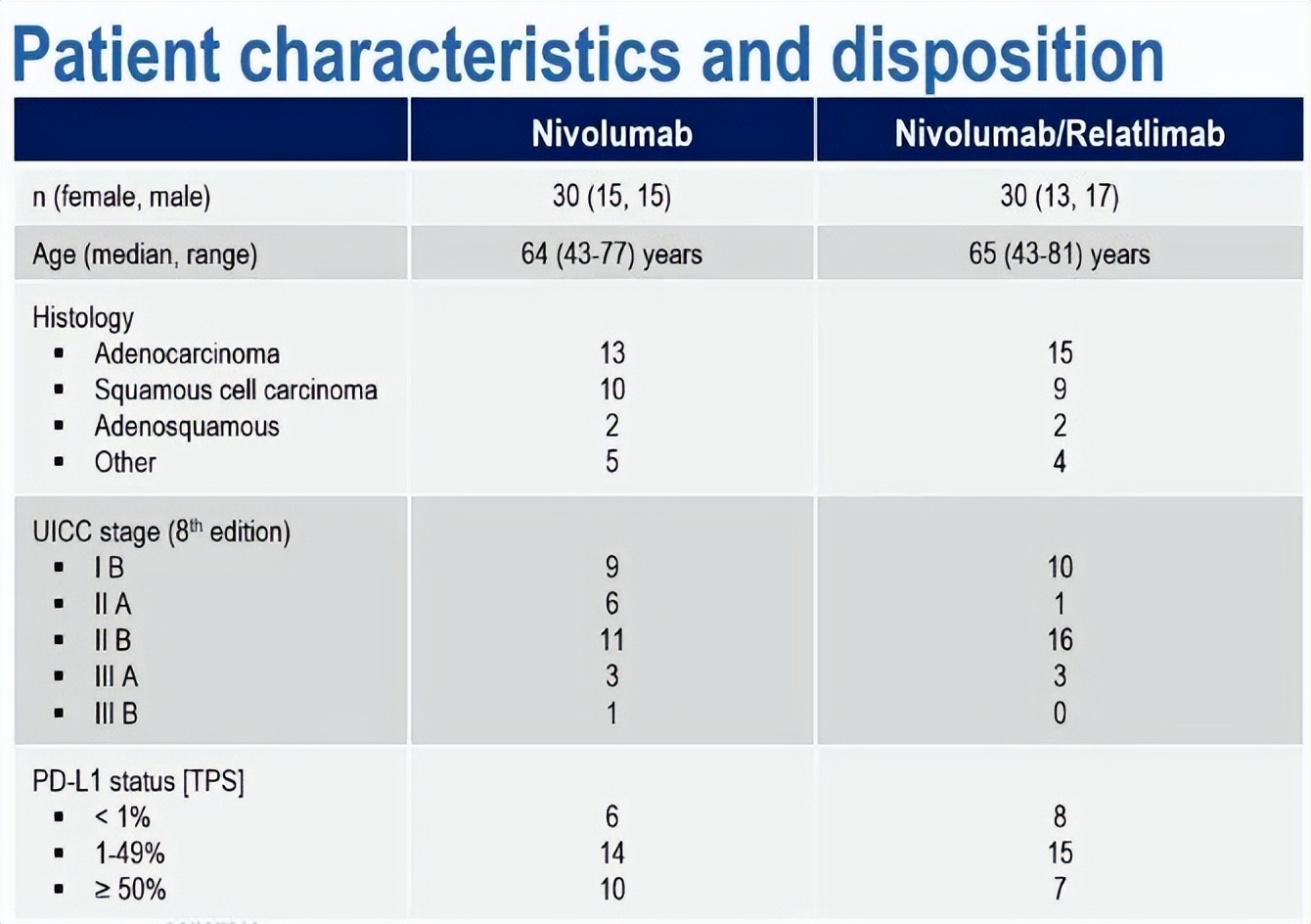 Professor Jianhua Chang commented: LAG-3 inhibitors may change the ...