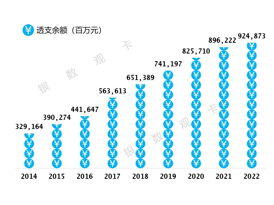 China Construction Bank credit card: accumulatively issued 140 million ...