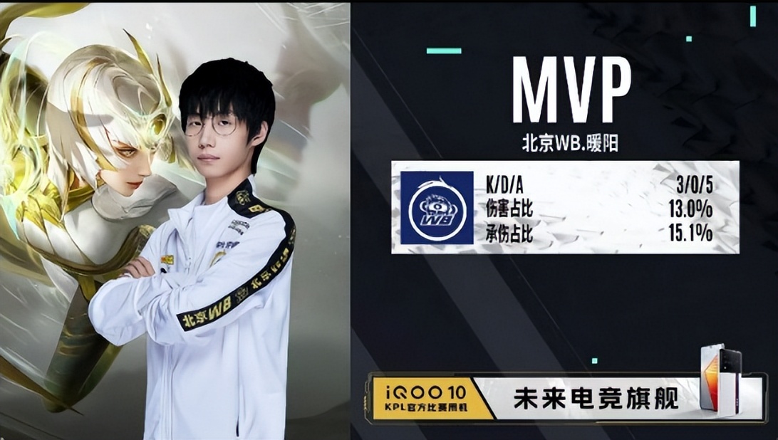 KPL Chongqing Wolves defeated Beijing WB 4-3 and advanced to the finals again - iNEWS