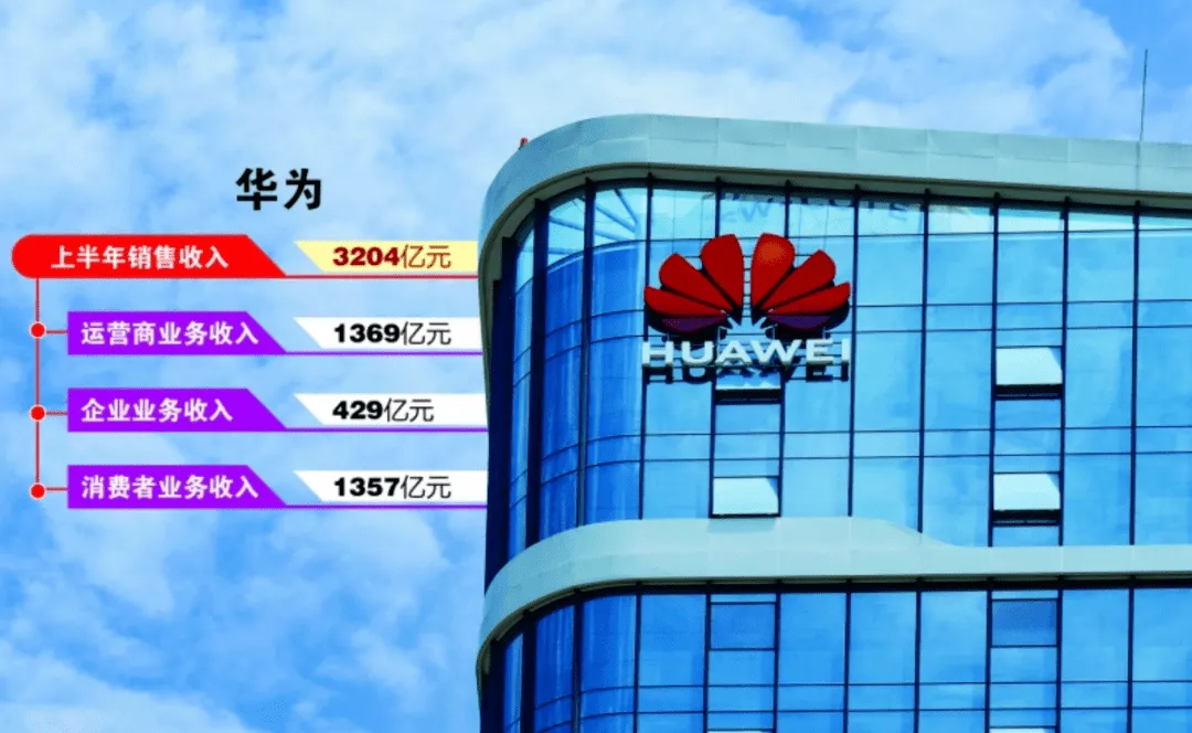 What does Huawei President Ren mean when he says the economy is slowing ...