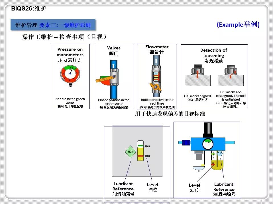 GM BIQS, a detailed interpretation of GM's supplier quality system - iNEWS