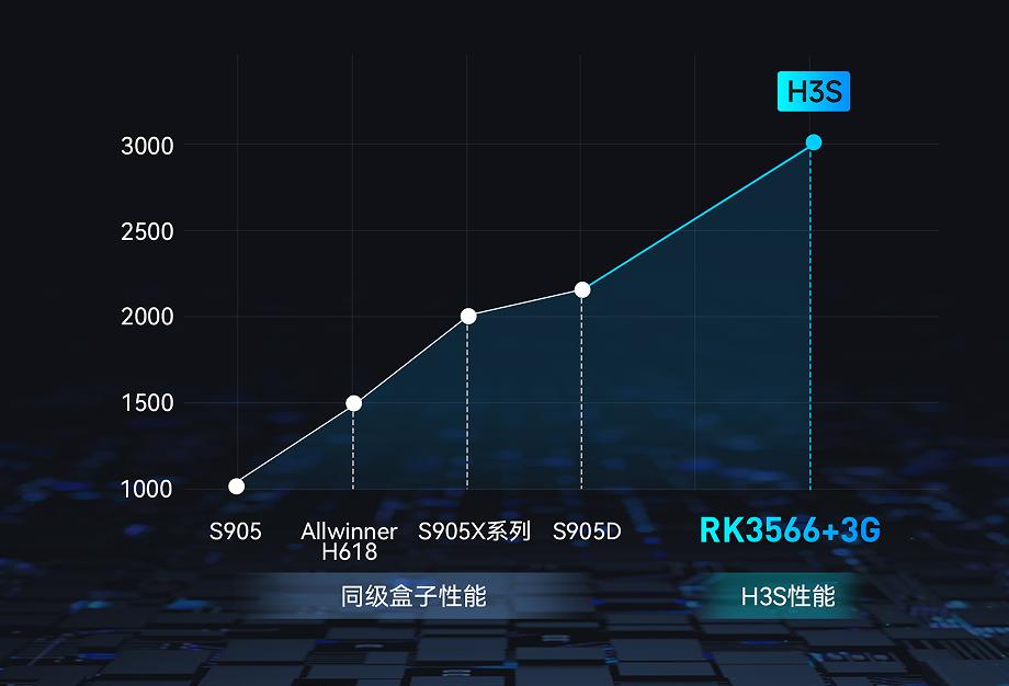 當貝盒子H3S新品發布！顏值和性能兼顧，支持真WiFi6和8K解碼 - 頭條匯