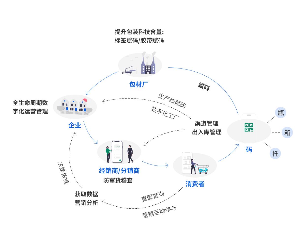Digital solution for anti-counterfeiting and traceability in wine ...