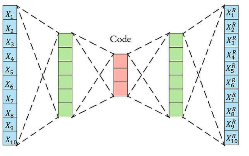 How about assisted design of its material properties based on machine ...