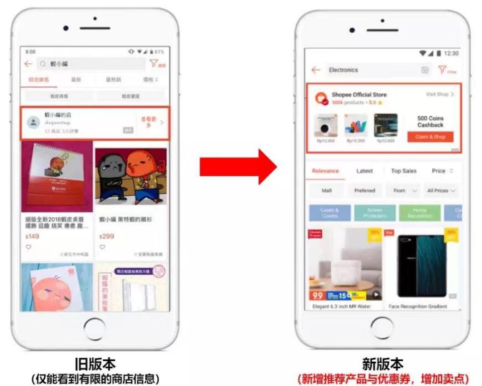 Shopee and Lazada, the two largest e-commerce platforms in Southeast ...