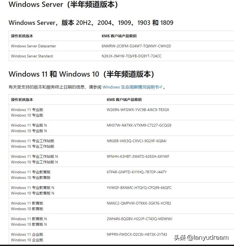 Introduction to Windows KMS Activation - iNEWS