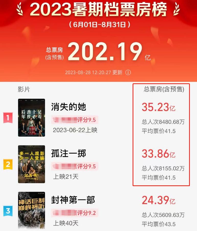 Overseas word-of-mouth of "All or Nothing" was exposed, and was asked ...