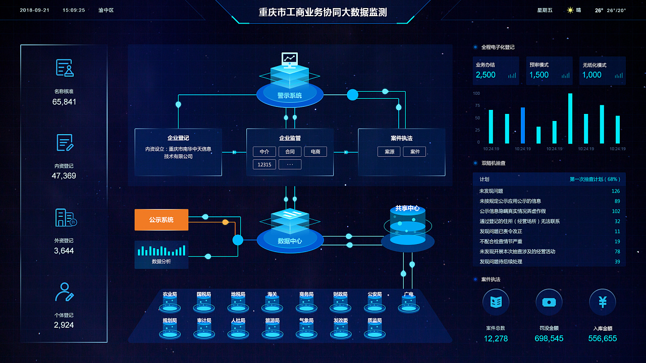 Big data ui design big screen can not just look good - iMedia