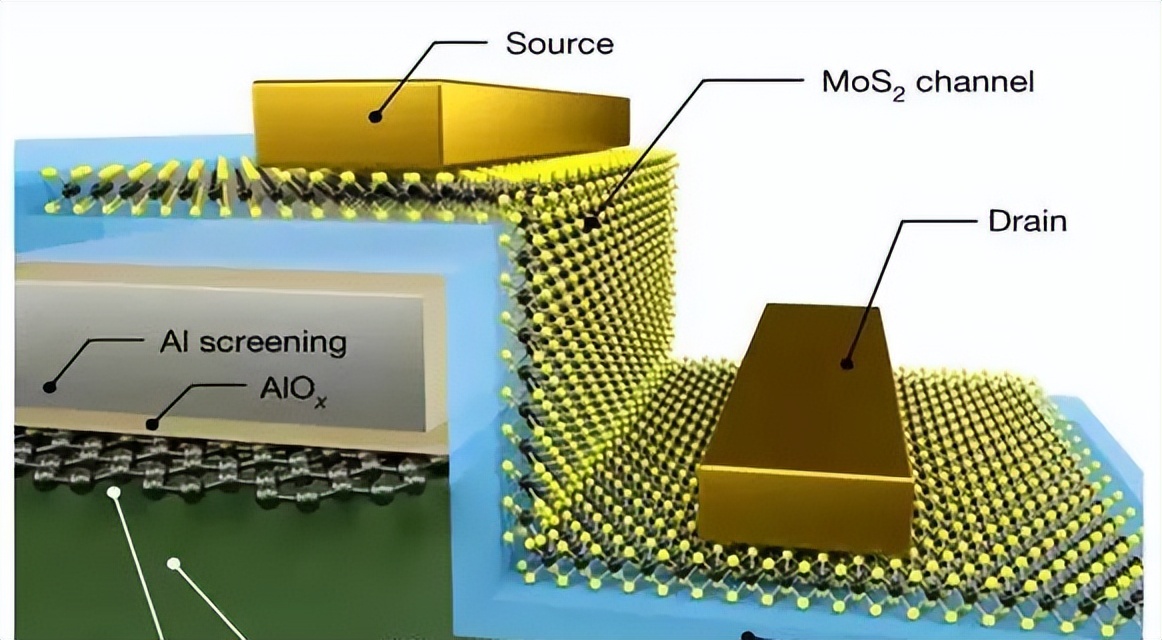 Chinese scientists help the United States break through the 1nm chip ...