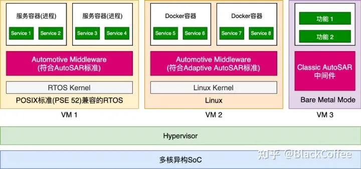 In-depth interpretation of automotive domain controllers - iNEWS