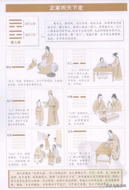 New Interpretation of Zhouyi (37) Family Hexagrams - iNEWS