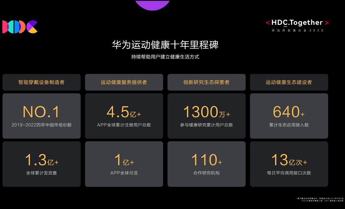 Viewpoint of HDC2023: In the future, everyone can own a smart watch and hold the key to digital ...