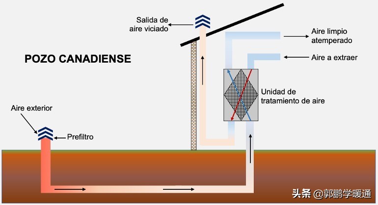 Canadian Wells as Assistive Technology for Passive Residential Air ...