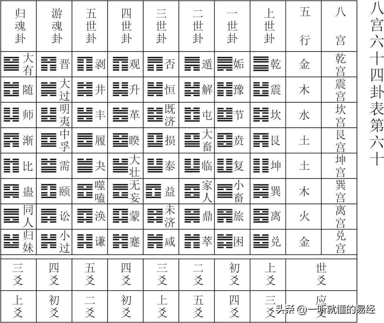 The 33rd Lecture of the Book of Changes, which is easy to understand ...