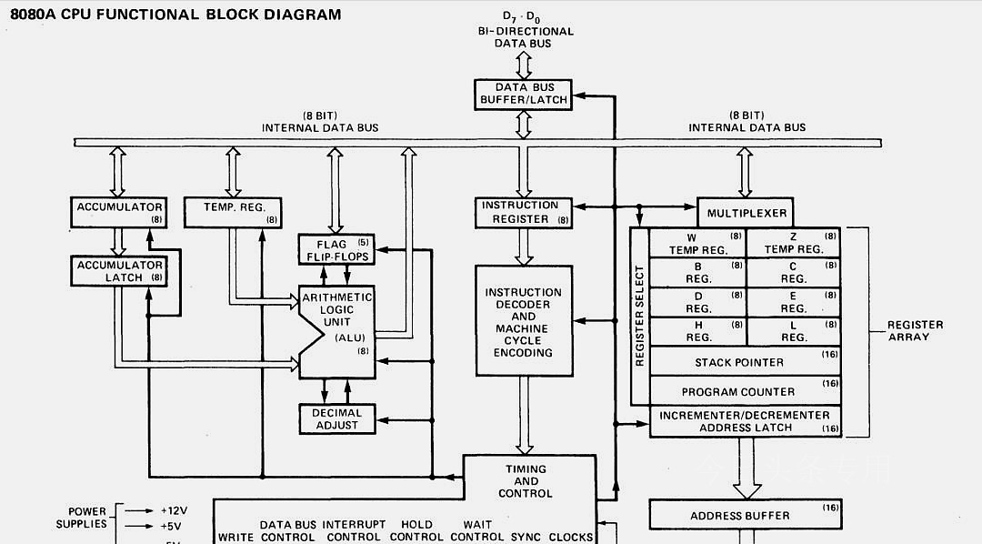 Self-made single-board computer, also a microcomputer - iMedia