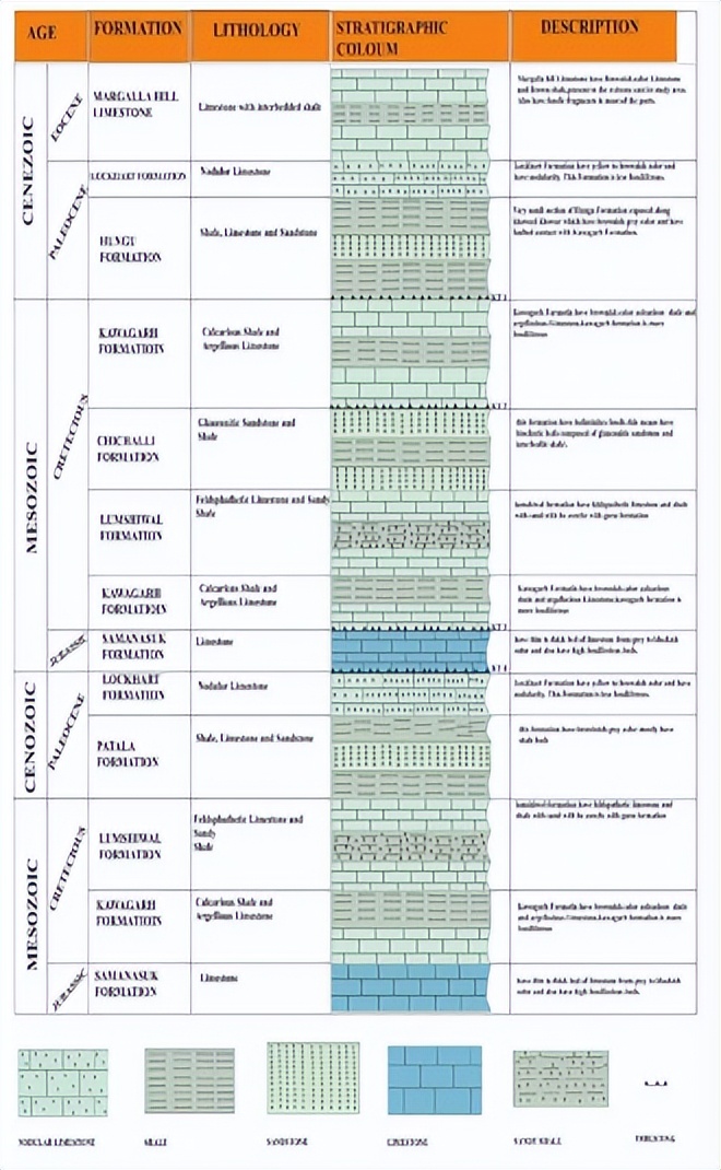 What kind of thrust compression did the Nizampur Basin experience to ...