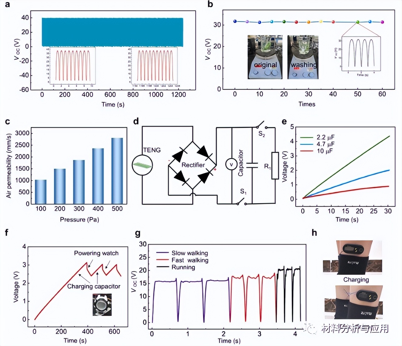 Beijing Institute of Nano Energy: Graphene Textile Triboelectric Nanogenerator for Human ...