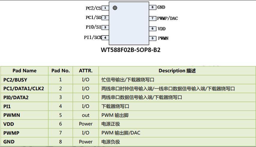 Static detector voice chip IC, SOP8 built-in power amplifier voice chip, WT588F02B-8S - iNEWS