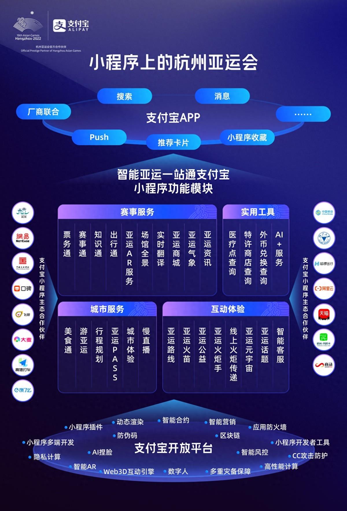 The world's first digital ignition is completed! Chief Director: Alipay ...
