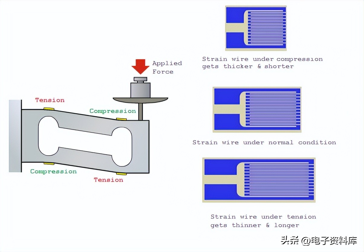 How Load Cells Work - iMedia