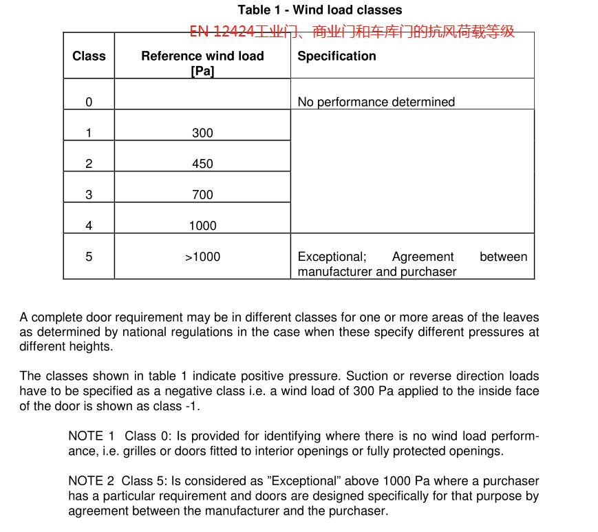 How is the British standard BS EN12424/EN12444 door wind resistance ...