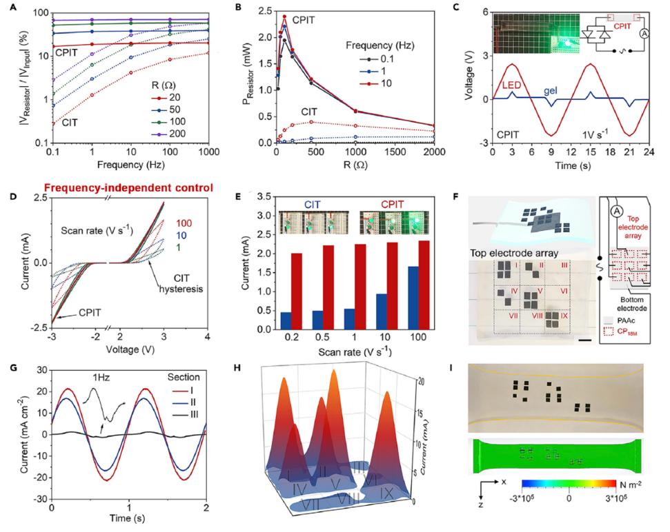 "Matter" Ultra-strong, highly conductive and capacitive hydrogel ...