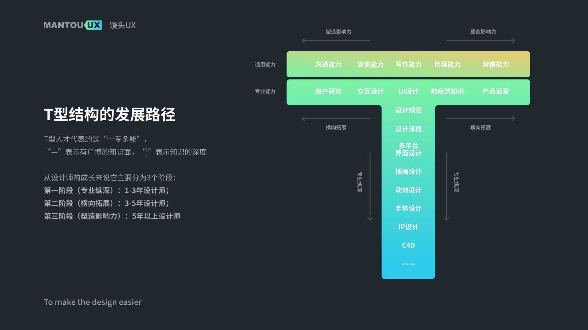 T-shaped designers and π-shaped designers - iNEWS