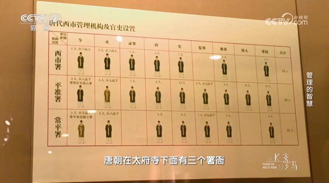 CCTV broadcasts the documentary "From Chang'an to Rome" again, and ...