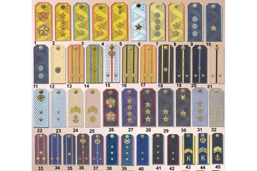 Russian military rank - iNEWS