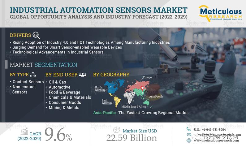 The world's top 10 industrial sensor companies: the United States takes ...