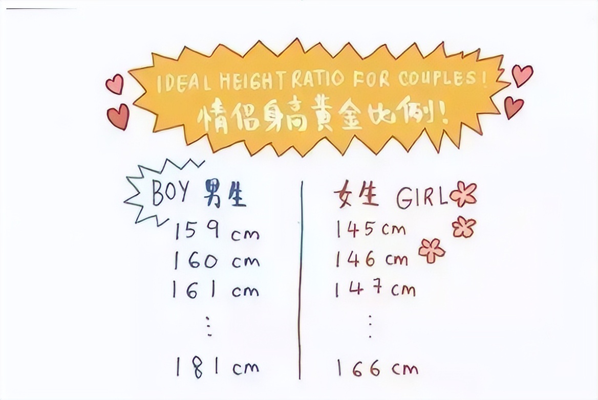 She is 41cm lower than her boyfriend. When 158 meets 199's love, the ...