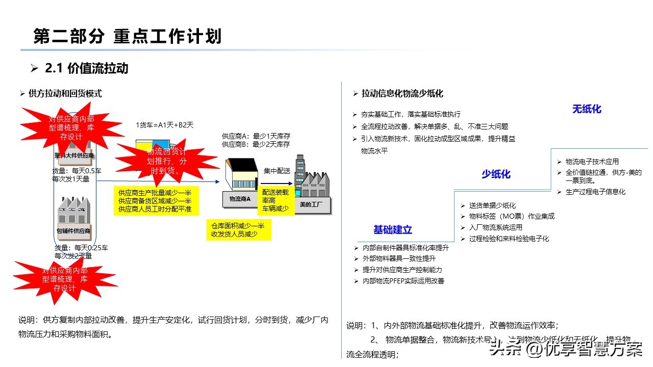 Full value chain intelligent manufacturing digital factory planning and ...