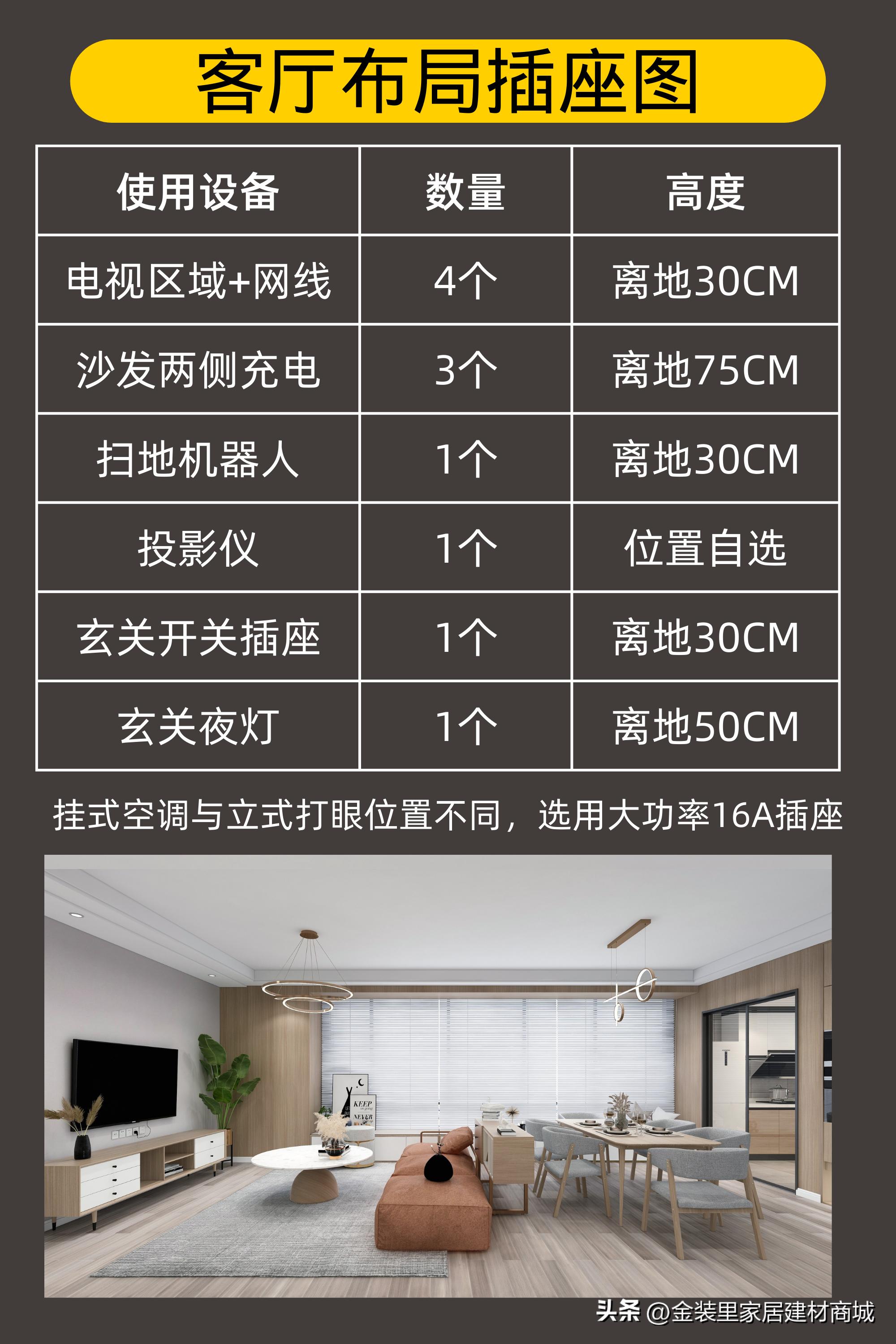 Whole house switch and socket layout guide - iNEWS