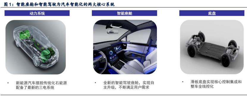 Smart Cockpit of Automotive Industry Research (Part 1) - iNEWS