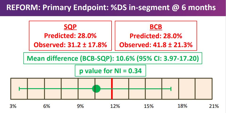 Fu Guosheng comments on REFORM study: Biolimus-coated DEB can be ...