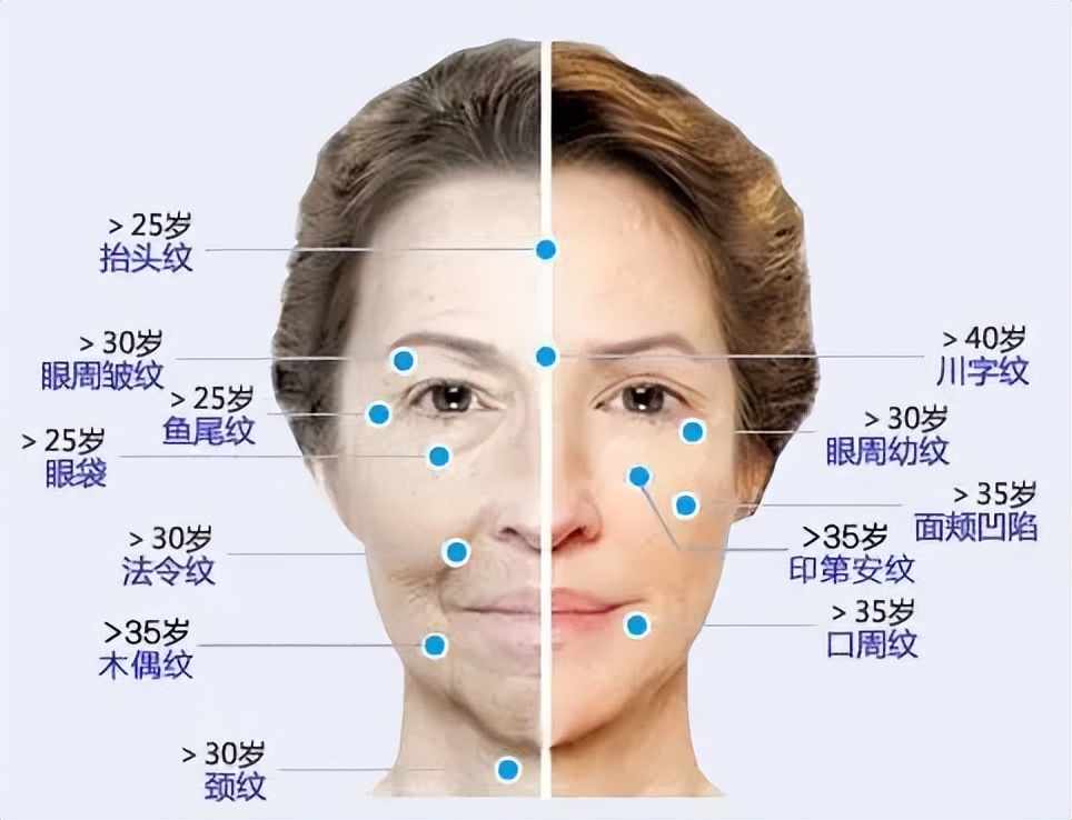 Don't know what to do about facial aging? This article gives you the ...