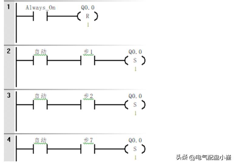 "PLC multiple assignment across borders: make your industrial control ...