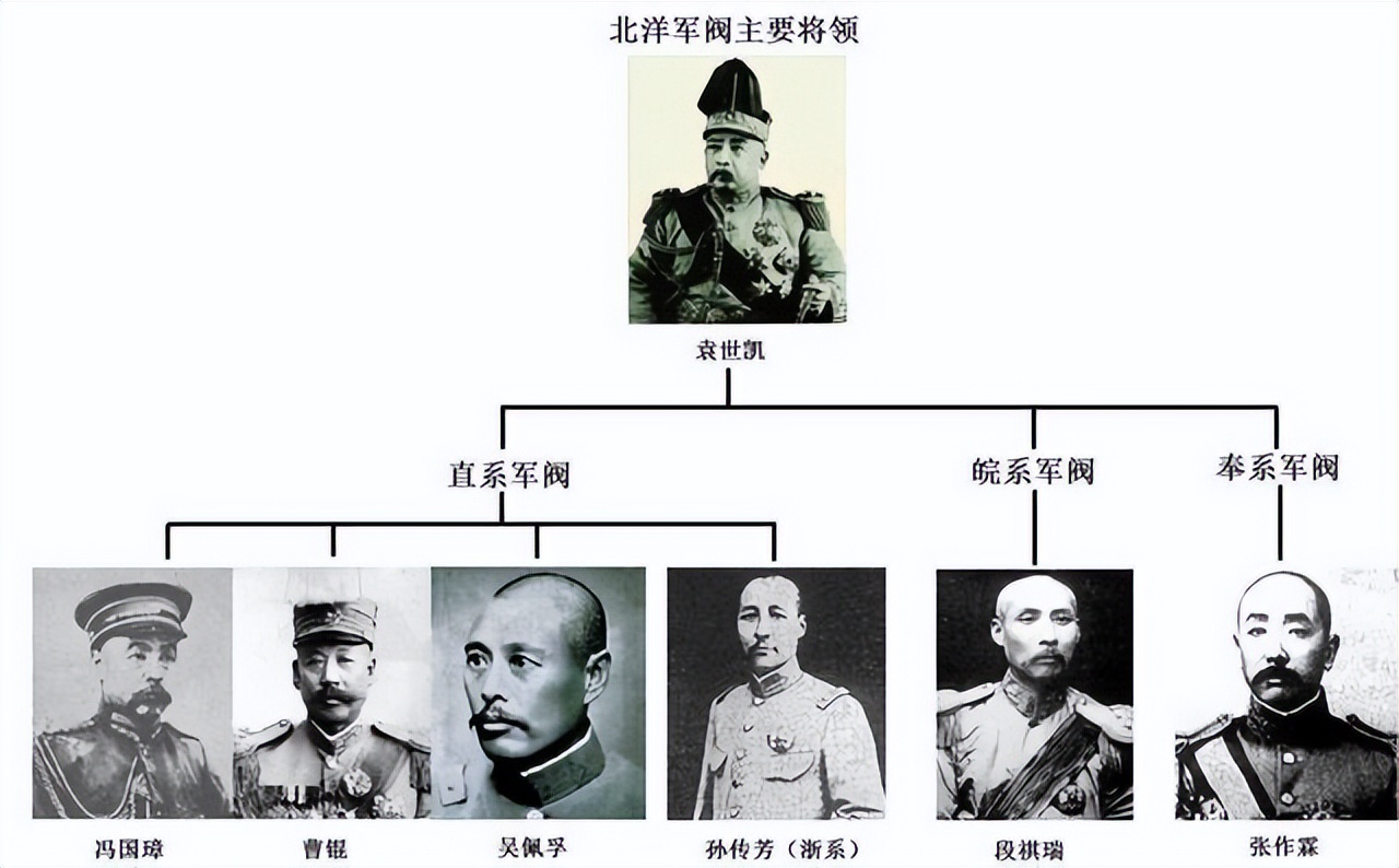 Who manipulated Beiyang politics?All warlords have imperialist support ...